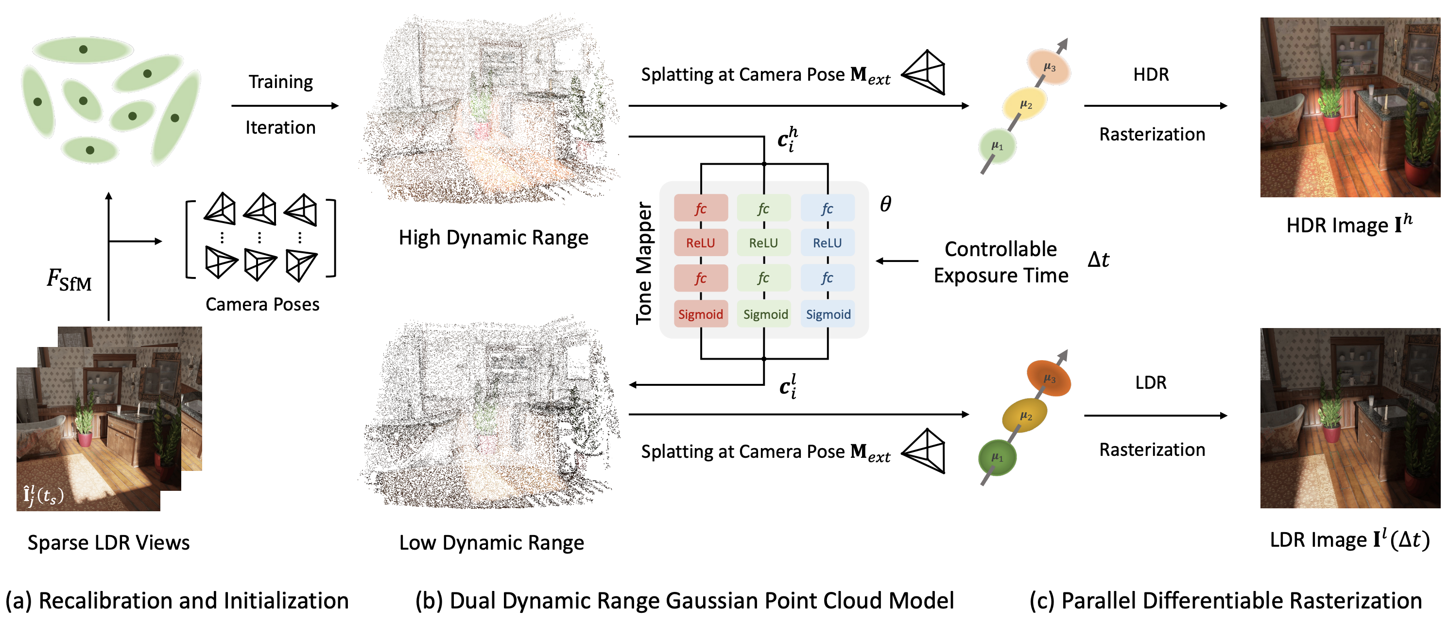 [NeurIPS 2024] JHU 提出首个可渲染 HDR 场景的 3DGS - 知乎