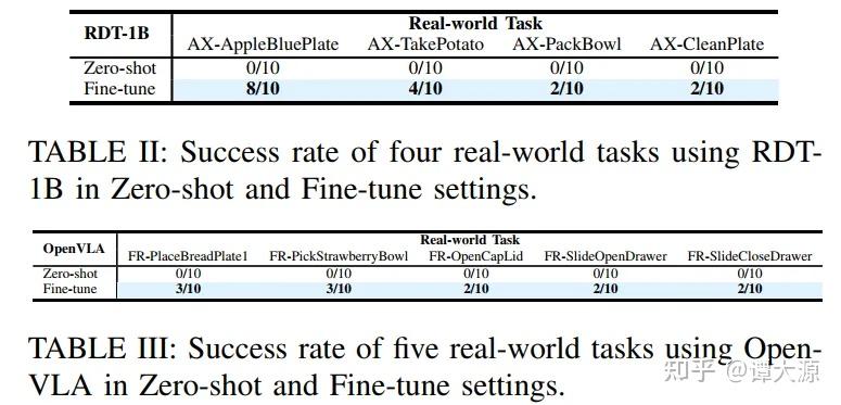 RoboMIND: benchmark on multi-embodiment intelligence normative data for robot manipulation 阅读笔记 - 知乎