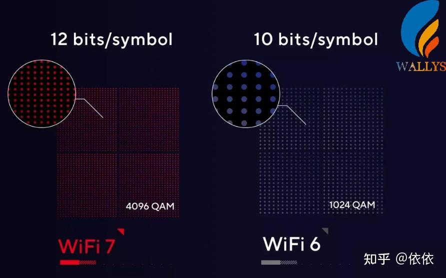 WIFI7-802.11be/EHT-IPQ9574-IPQ9554-QCN9274-QCN6274 support-320/240MHz and Multi-RU technology - 知乎