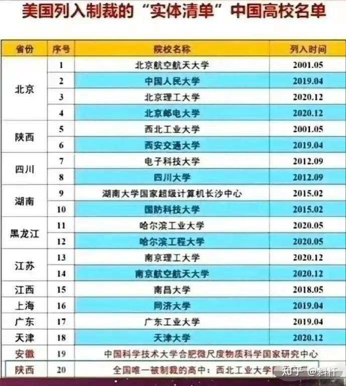 如何评价哈工大这所学校? 知乎