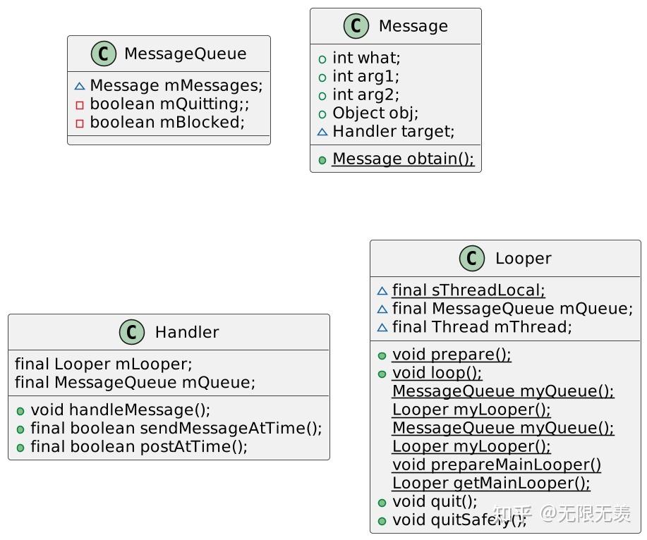 万字解析Android Handler实现原理 - 知乎