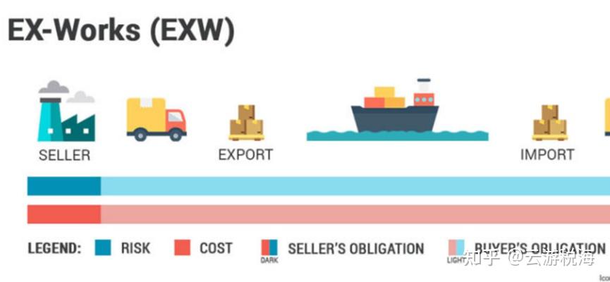 EXW报关出口能退税吗？ - 知乎