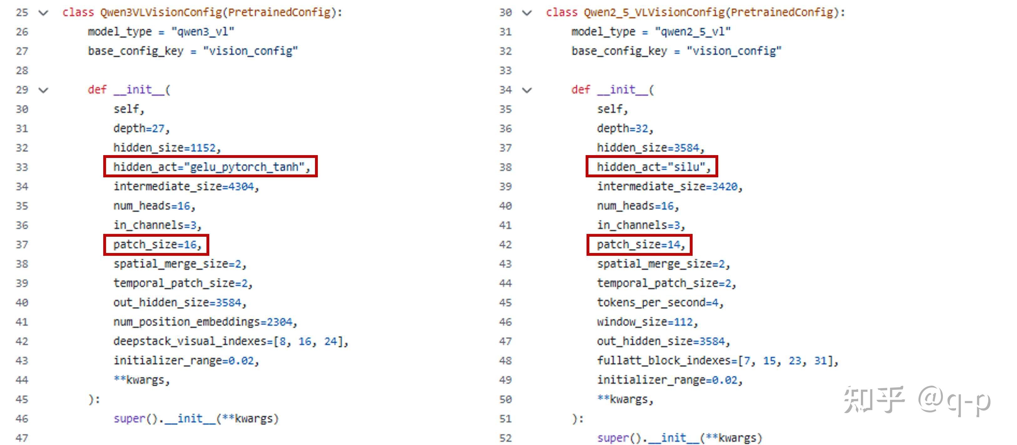 Qwen3VL解析？ - 知乎