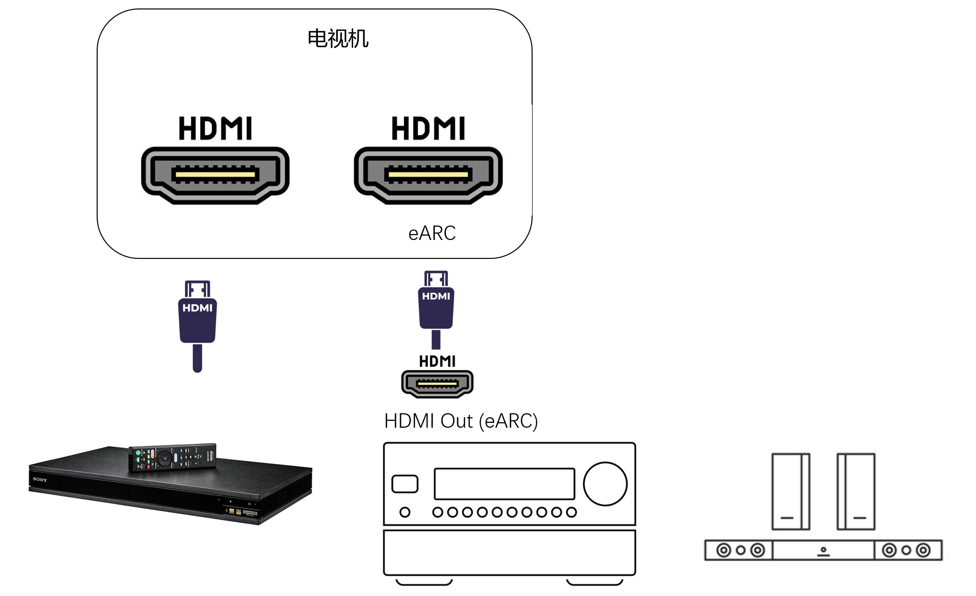 电视接音响：ARC和eARC究竟有何区别，如何测试？ - 知乎