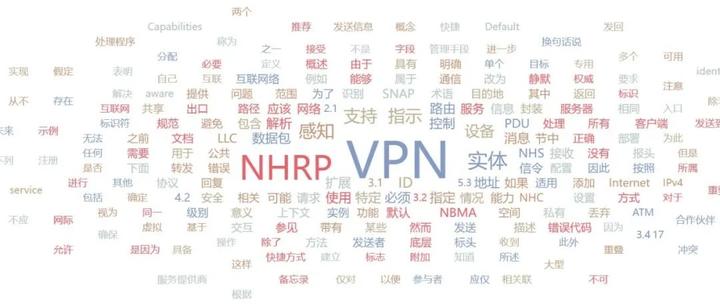 NHRP 对虚拟专用网络的支持 - 知乎