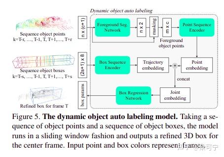 数据闭环的核心 - Auto-labeling 方案分享 - 知乎