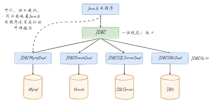 JDBC连接数据库总结 - 知乎