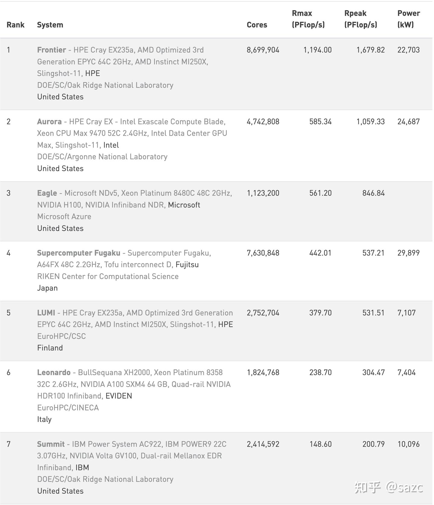 一文读懂NVSwitch和NVLink - 知乎