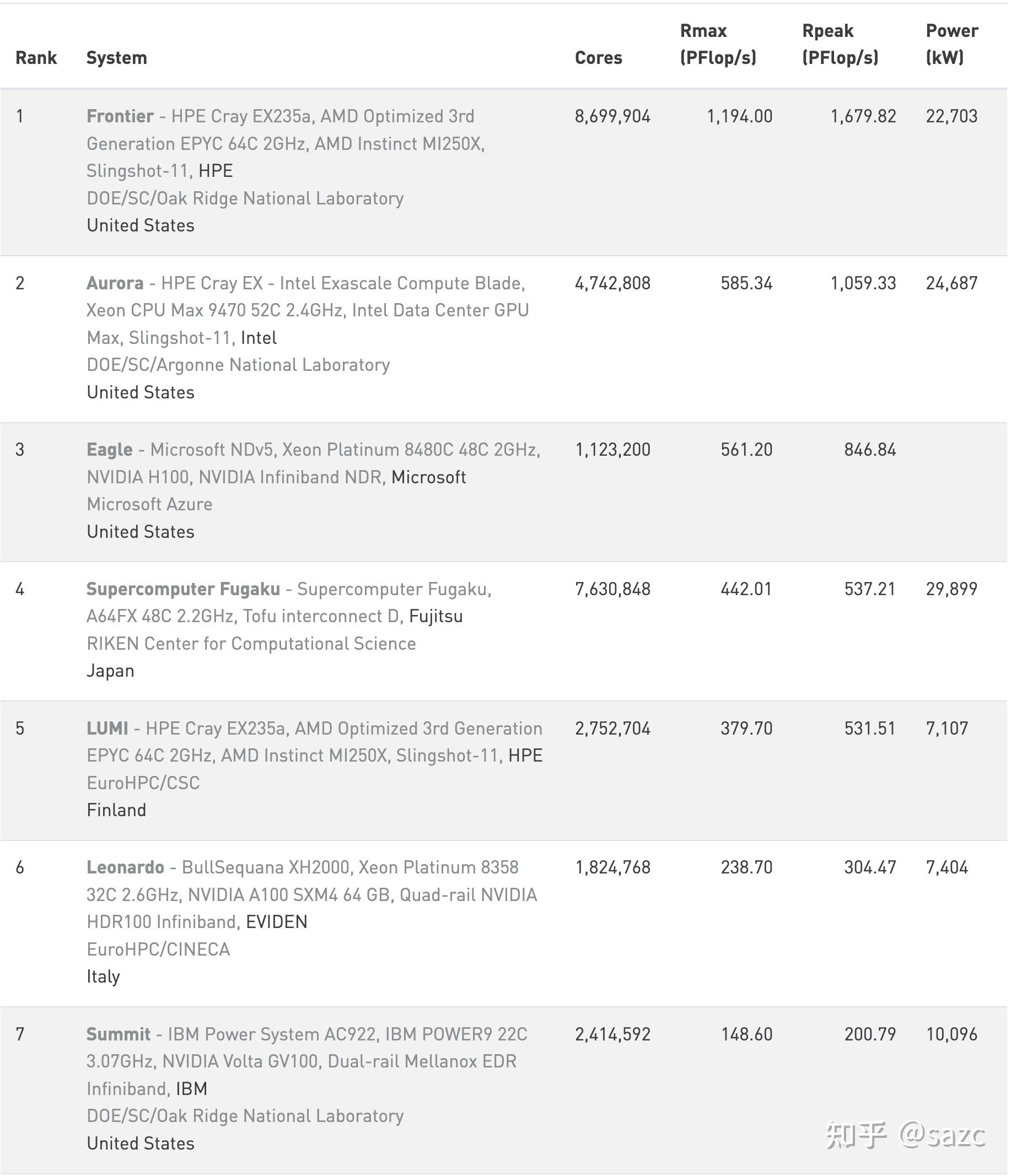 NVLink发展概述 - 知乎