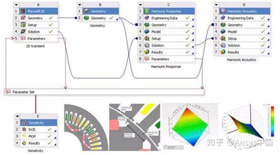 如何更好利用Ansys Maxwell进行几何参数化建模？ - 知乎