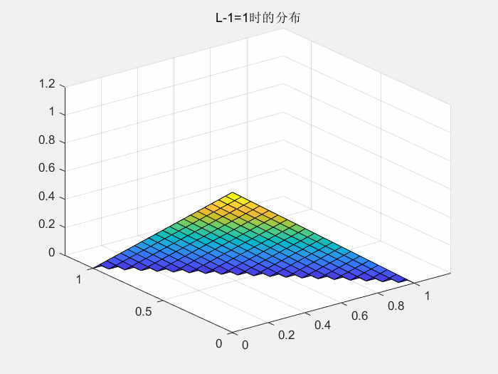 数值计算——学习记录 - 知乎