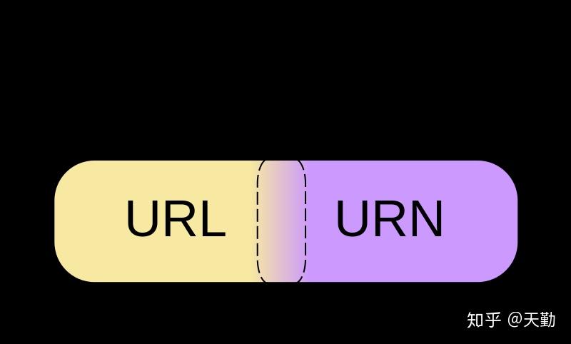 URI、URL和URN的区别 - 知乎