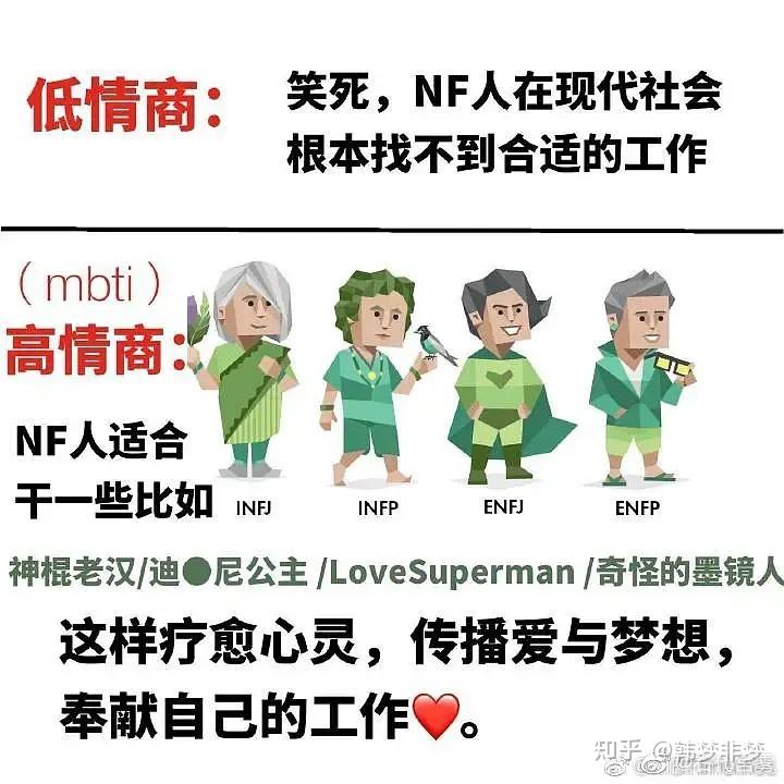 mbti 各类型都适合什么样的工作？ - 知乎