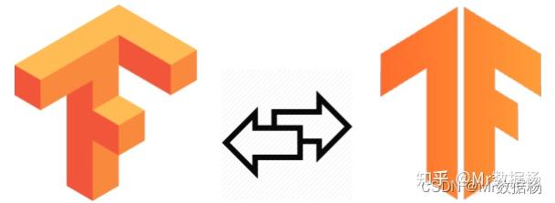 如何在win10系统中使Tensorflow-gpu1.x和Tensorflow-gpu2.x共存？ - 知乎
