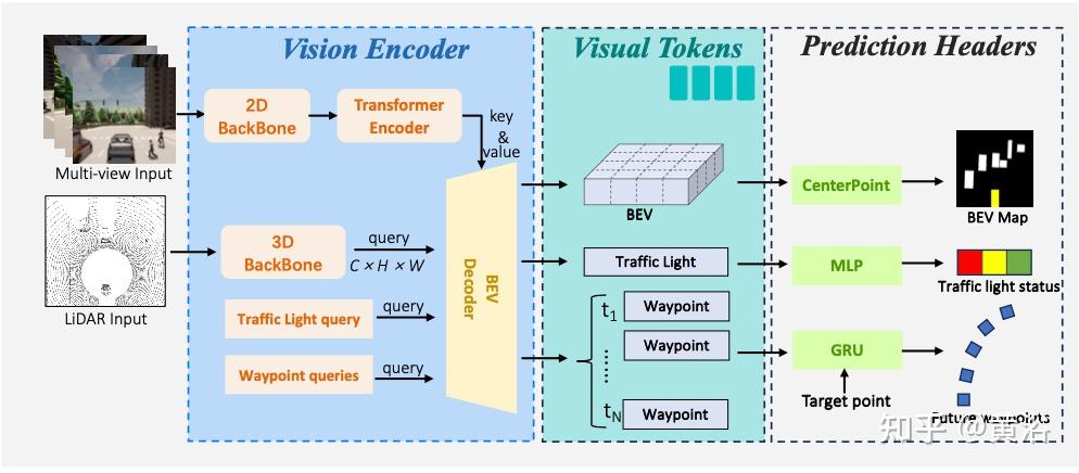 LMDrive: 采用大语言模型的闭环端到端自动驾驶 - 知乎