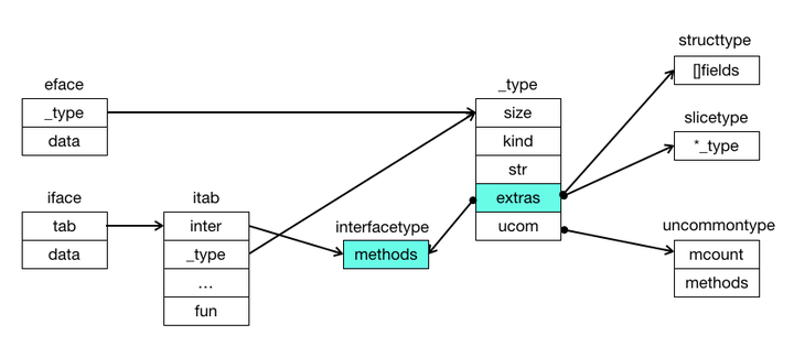 浅析 Golang Interface 实现原理 知乎