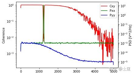 谱分析 (spectral analysis) 的 SciPy 代码解析 - 知乎