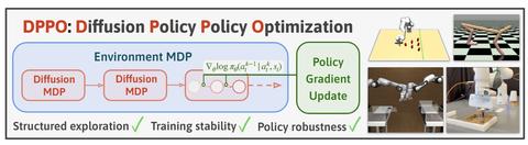 Diffusion Policy Policy Optimization - 知乎