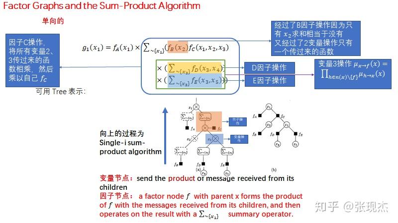 Factor Graphs and the Sum-Product Algorithm - 知乎