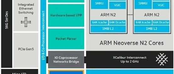 Marvell OCTEON 10：全球首发5nm DPU，集成ARMv9 Neoverse N2，集成AI引擎 - 知乎