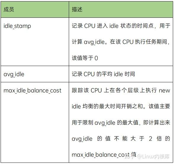 深入分析负载均衡情景 - 知乎