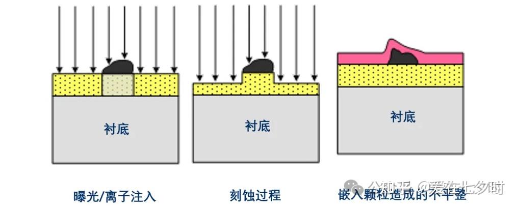 半导体“晶圆污染（Wafer Contamination）”分类的详解； - 知乎