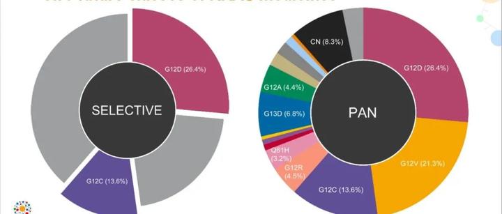 pan-KRAS inhibitor? - 近期BI公司的一篇综述与展望 - 知乎