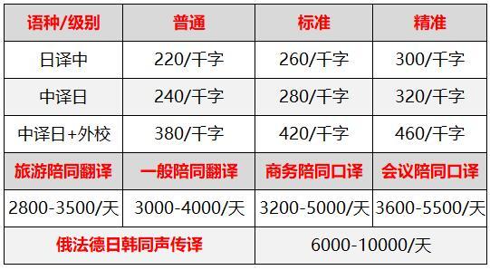 日语翻译收费标准（口笔译、陪同、同传） 知乎