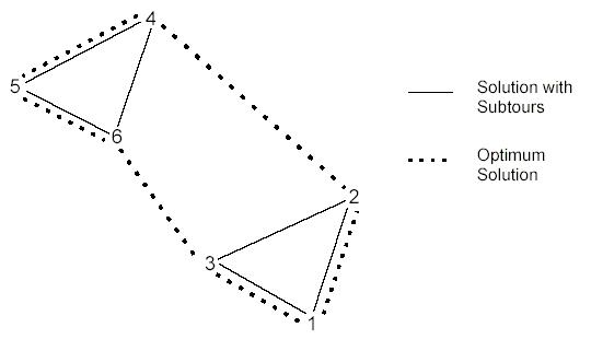 【学界】整数规划经典方法--割平面法（Cutting Plane Method） - 知乎