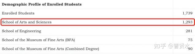 在塔夫茨大学（Tufts University）就读是怎样一番体验？ - 知乎