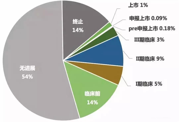 绿谷制药GV-971，中国原创世界首款多靶点治疗阿尔茨海默病药物 - 知乎
