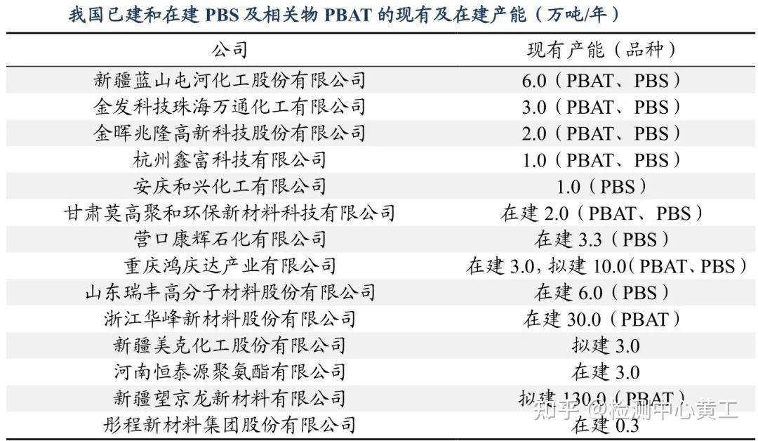 PBAT、PBS、PGA和PCL石油基可降解塑料大全！ - 知乎