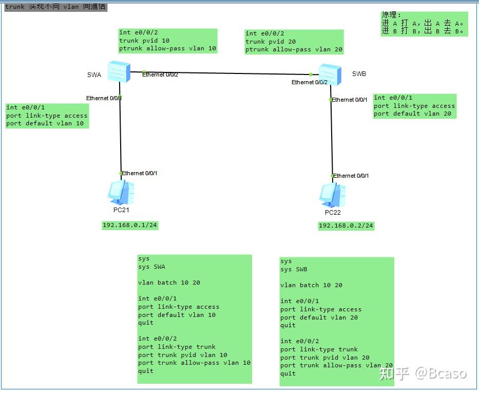 图解 trunk，hybrid - 知乎