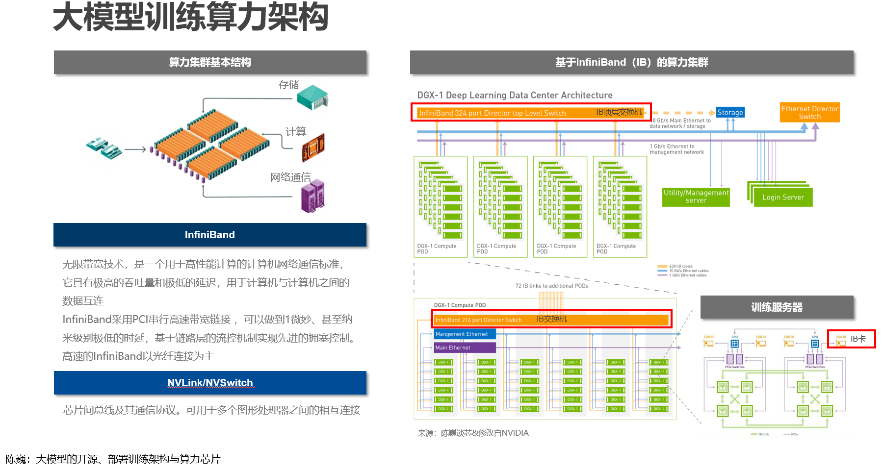谷歌云推出新一代 AI 芯片 TPU v5e，并发布全球首个水印识别工具，有哪些技术亮点？ - 知乎
