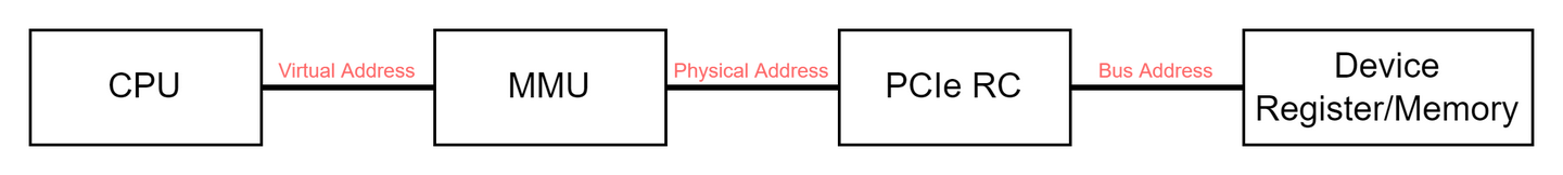 【PCIe】MMIO机制 - 知乎