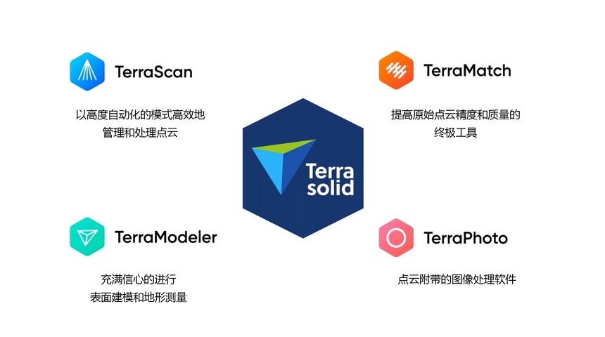 2023 Terrasolid软件中国培训圆满举办 - 知乎