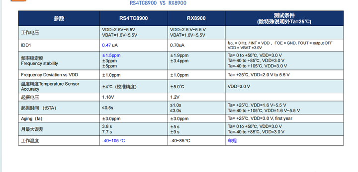 国产超高精度时钟模块RTC8900和EPSON实时时钟芯片RX8900参数差异化分析 - 知乎