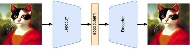 AIGC经典框架的大白话解释——变分自编码器（VAE）的提出思路和方法梳理 - 知乎