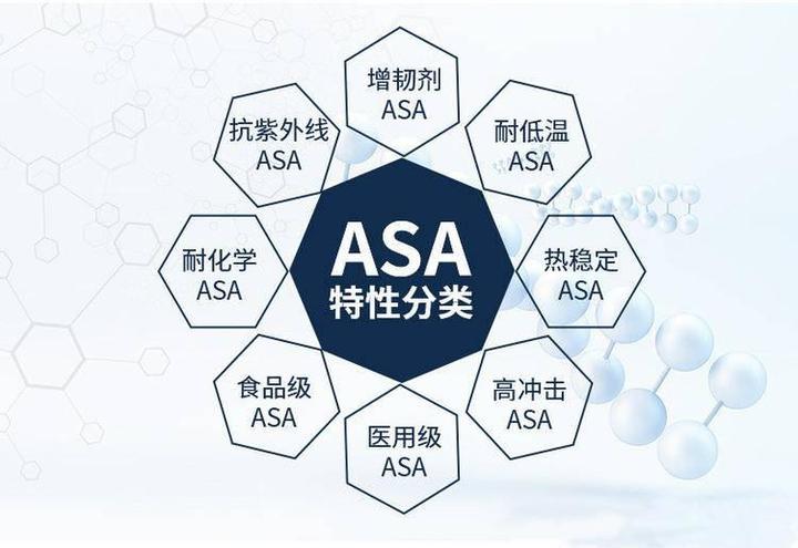 什么是ASA？ - 知乎