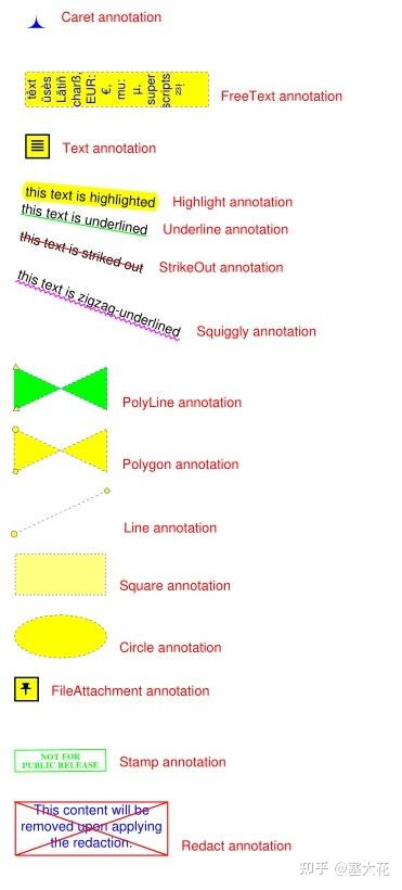 Python PDF神器PyMuPDF使用指南 (三)——图像和注释功能 - 知乎