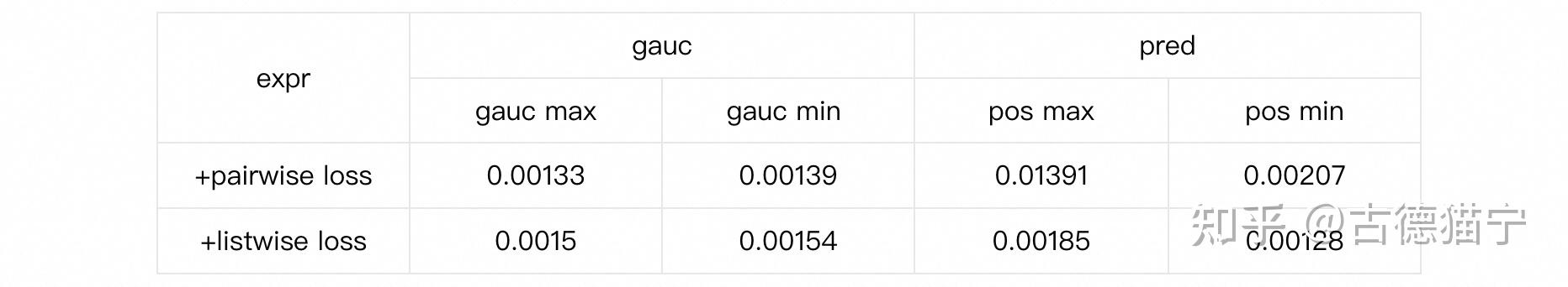 浅谈Ranking Loss的基本性质与进阶应用 - 知乎