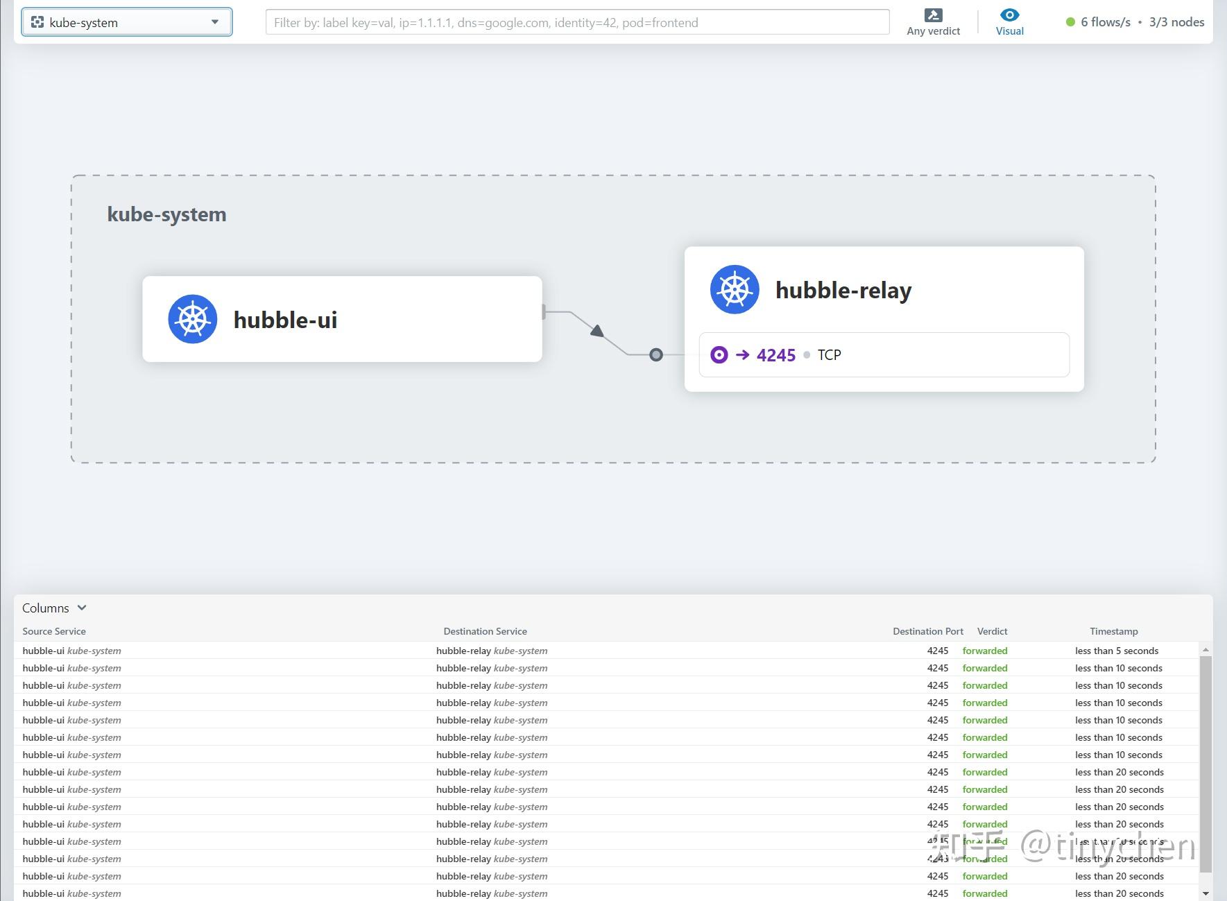 生产环境部署k8s是使用二进制还是使用kubeadm? - 知乎