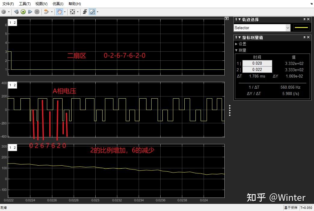 FOC算法之SVPWM：对SVPWM进行图像分析及其与SPWM的电压提升优势（多15%电压利用率解析） - 知乎