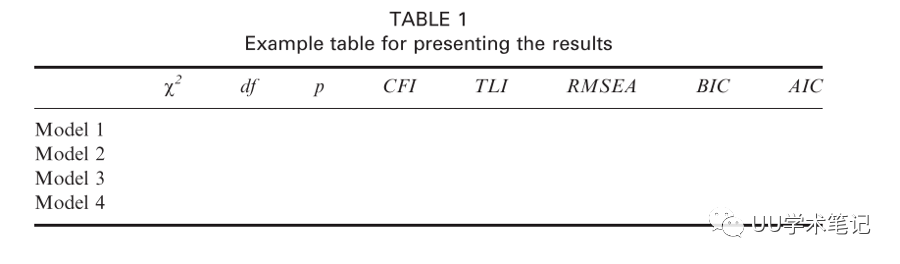 MPlus 基础篇: CFA,EFA,中介,调节调节模型 - 知乎