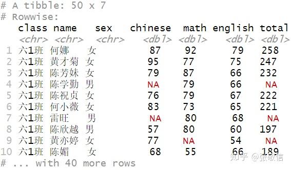 【R语言】dplyr1.0.0新功能解读 - 知乎