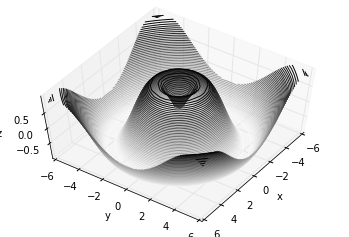 全文 40000 字，最全(最强) Matplotlib 实操指南 - 知乎