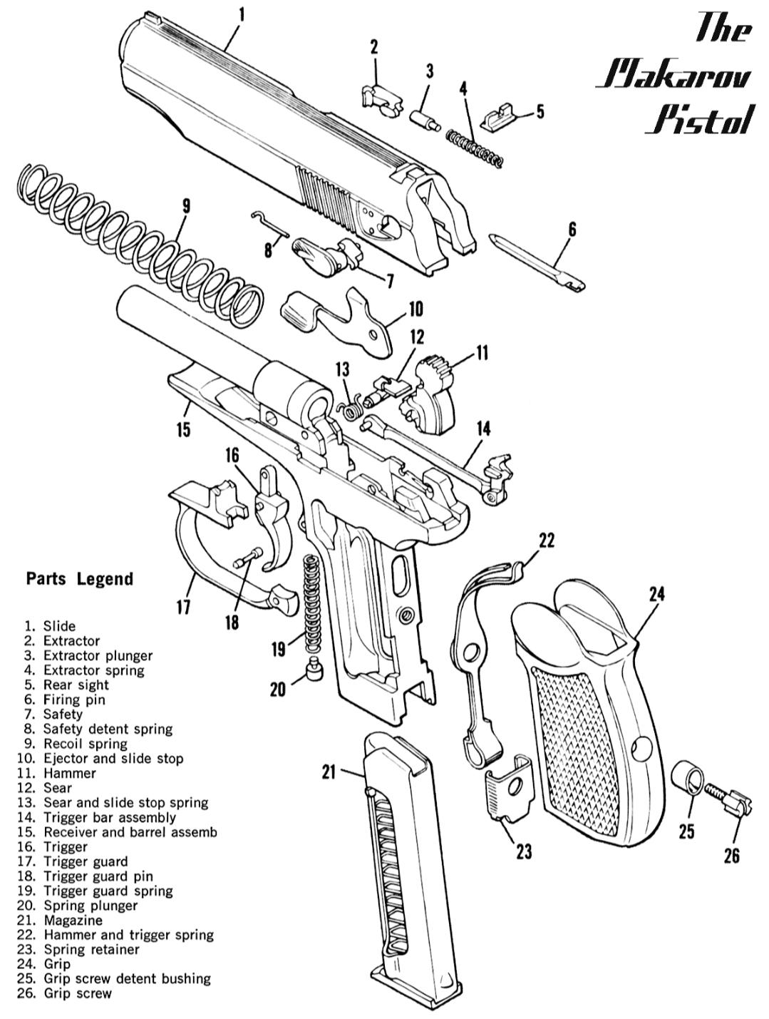 如何评价马卡洛夫手枪(前苏联于上世纪50年代研制的一款手枪)? - 知乎