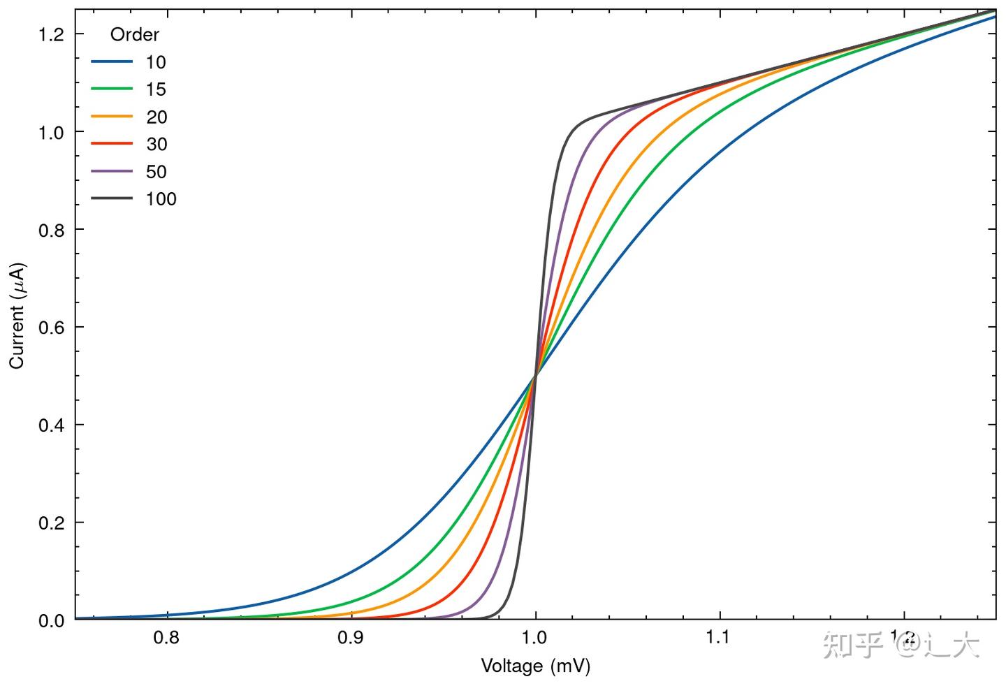 如何让你的Python图表看起来更专业——SciencePlots库的简单介绍 - 知乎