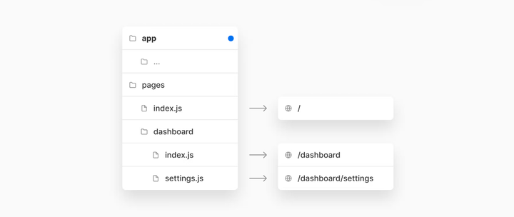 Next.js 13 发布，推出快 700 倍的基于 Rust 的 Webpack 替代品 - 知乎