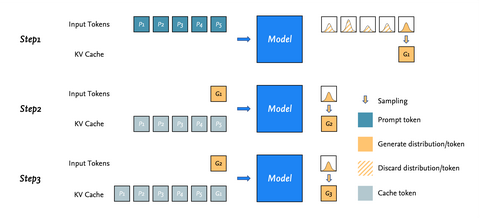 LLM Best Practice：Prompt caching，一篇就够了。 - 知乎